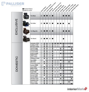 Palliser Product Comparison Chart - TheaterSeatStore Blog