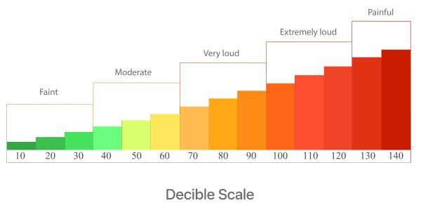 Home Theater Glossary - TheaterSeatStore Blog