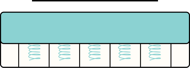 Foam Core vs Pocket Coils in Furniture-Which is Better ...