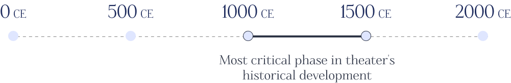 The Cultural Evolution of Theater | Theatre Culture Development