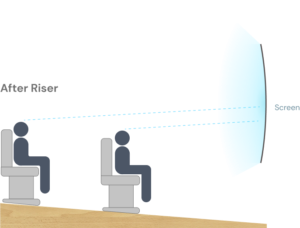 Home Theater Riser Platform Guide | Riser Construction