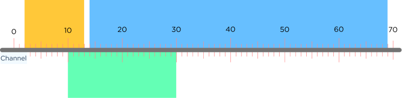 HDTV Antenna Guide - TheaterSeatStore Blog