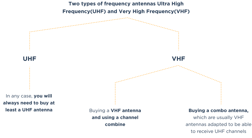 HDTV Antenna Guide - TheaterSeatStore Blog
