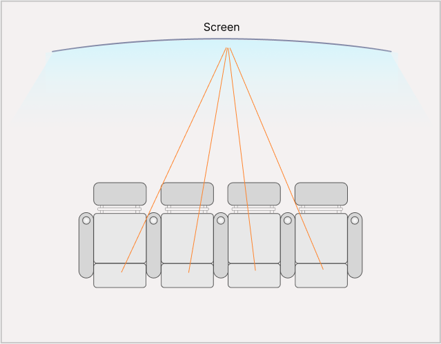 A Complete Guide to Buying Theater Seating Online - TheaterSeatStore Blog