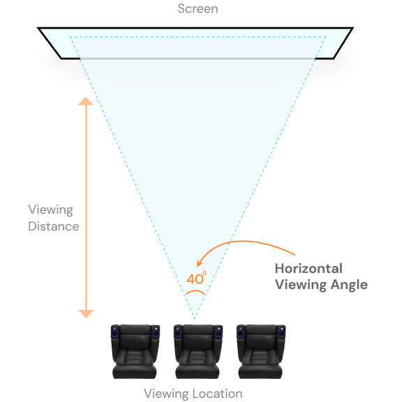 A Complete Guide to Buying Theater Seating Online - TheaterSeatStore Blog