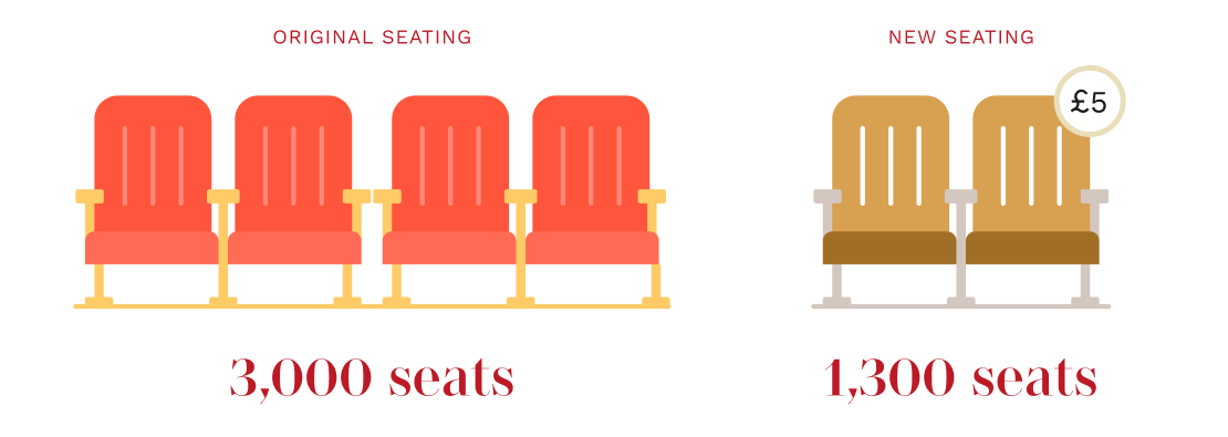 Globe Theatre London Seating Chart How The Globe Theatre In Stockton