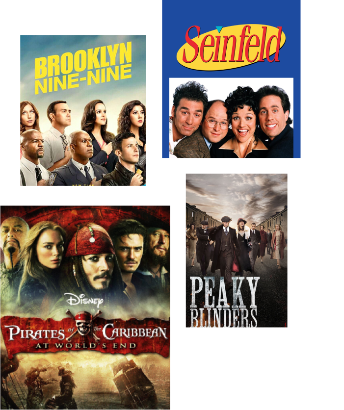 TV Shows & Movie Series with the Most Hours of Content ...
