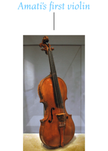 The Anatomy of A Violin - Learn the History & Framework