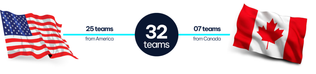 The Winningest Sports Teams of All Time - TheaterSeatStore Blog