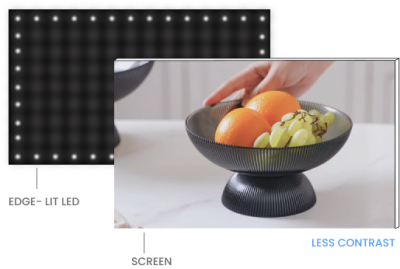 Types of Televisions - TheaterSeatStore Blog