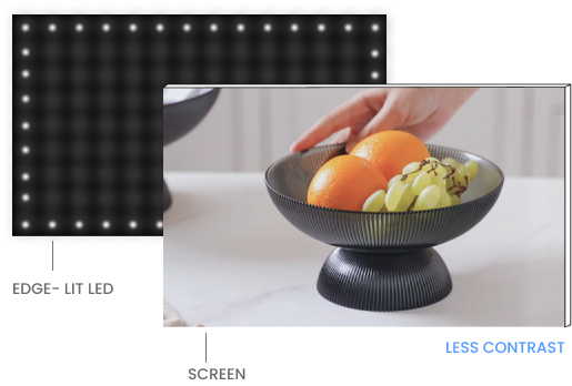 Types of Televisions - TheaterSeatStore Blog