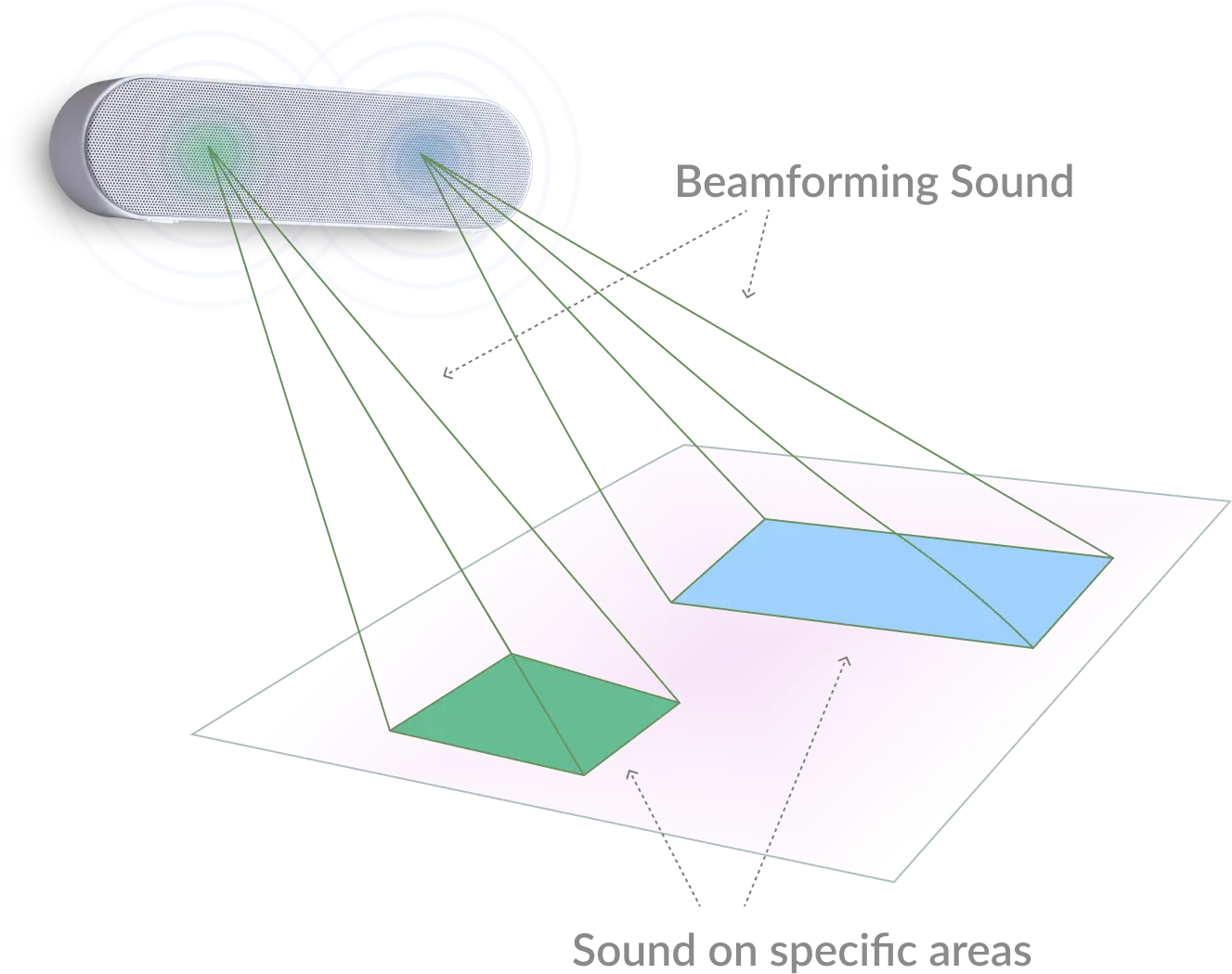 Outdoor Entertainment Guide: Audio & Video Setup