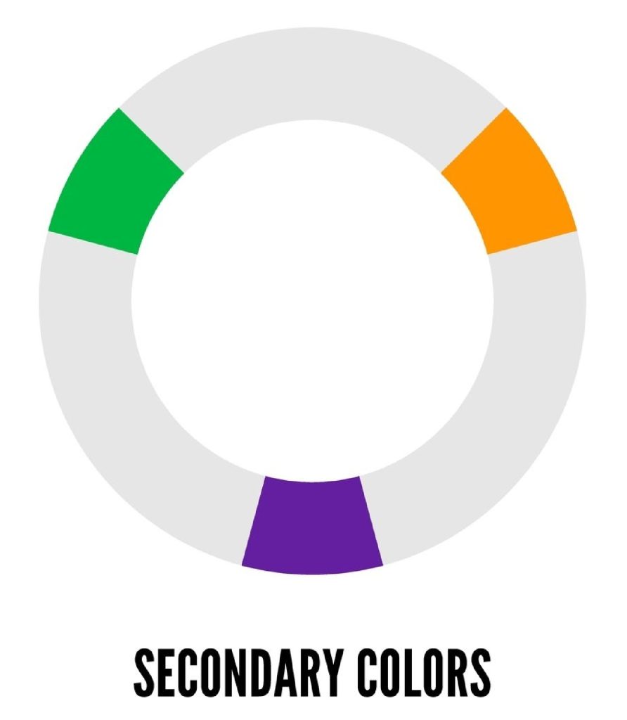 Color Theory in Art & Web Design | Impact on Brand Image